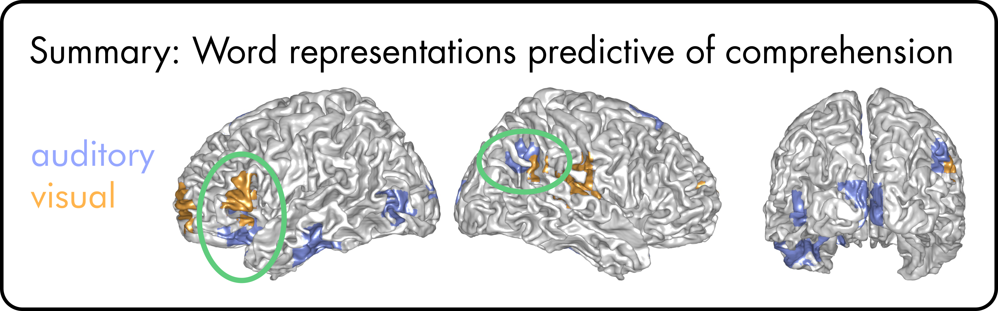 Out now: The brain separates auditory and visual “meanings” of words ...